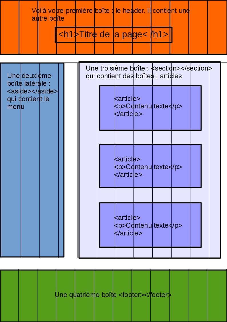 Positionner ses éléments grâce à la grille Bootstrap | Documentation